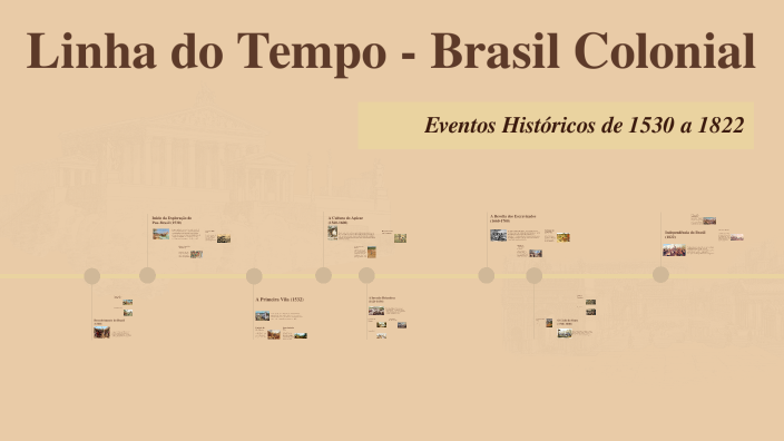Linha do Tempo - Brasil Colonial by k1 1 on Prezi
