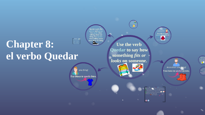 Chapter 8 The Verb Quedar by Richelle Hecker on Prezi