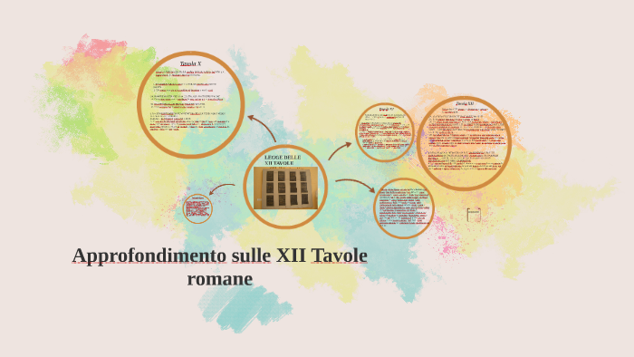Approfondimento SULLE XII TAVOLE ROMANE by Lucrezia Golia on Prezi