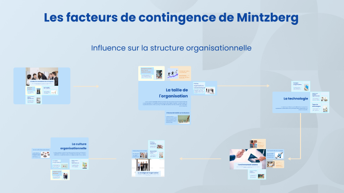 Les facteurs de contingence de Mintzberg by ahmed ben amira on Prezi
