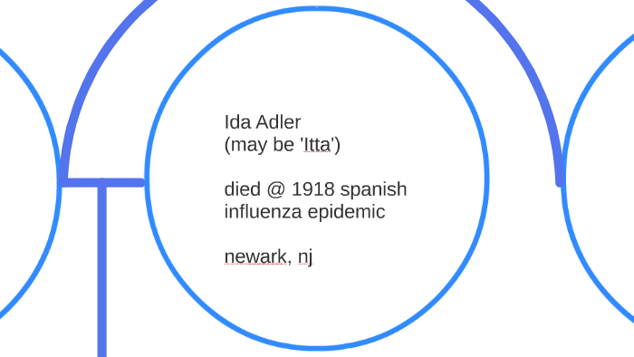 Carl Family Tree by Mr. Carl on Prezi