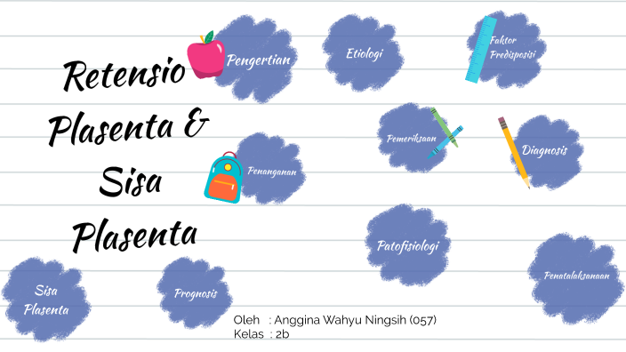 retensio plasenta dan sisa plasenta by Anggina wahyu on Prezi