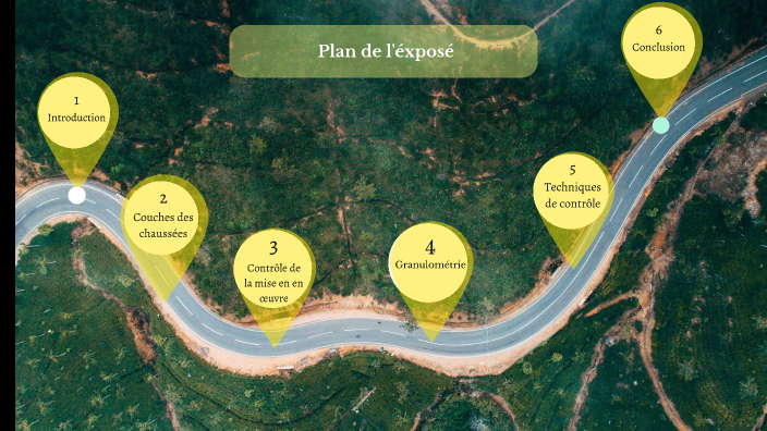 PLAN DE L 'EXPOSE by Ahmed Chebbi on Prezi