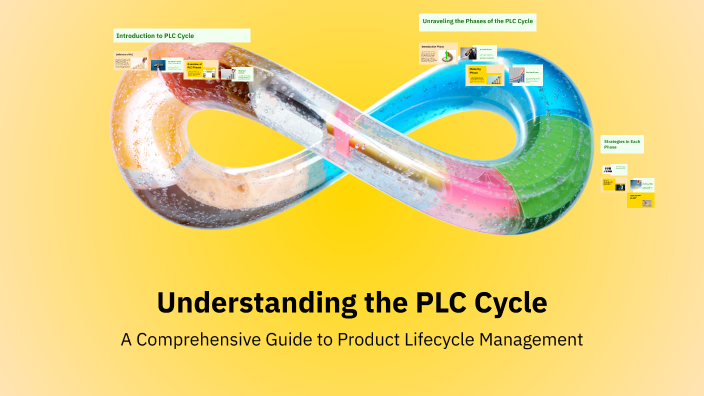 Understanding the PLC Cycle by Julia Ratchford on Prezi