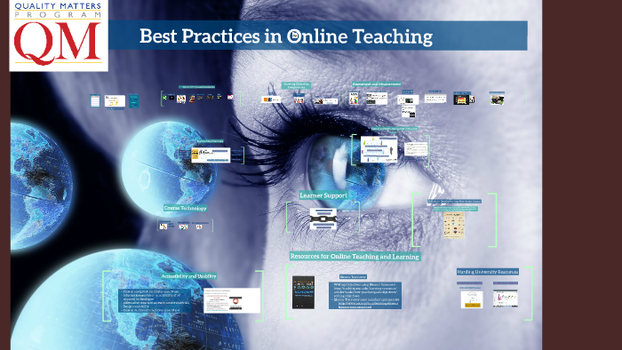 Best Practices Online Teaching by connie elrod on Prezi