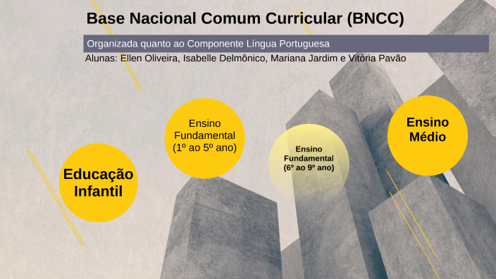 BNCC by Vitória Pavão on Prezi
