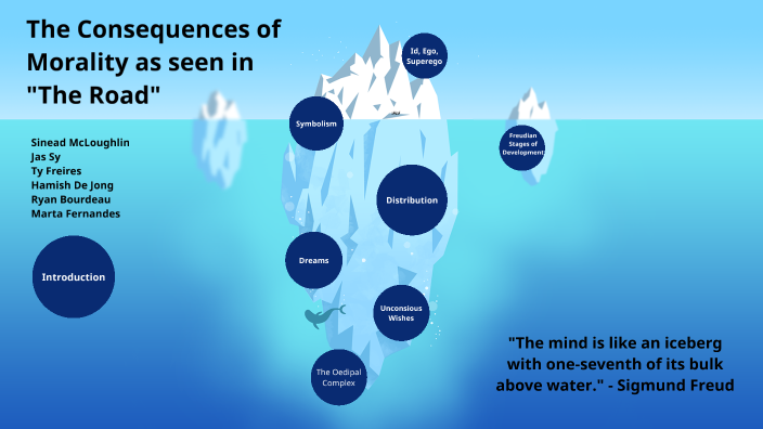Freud was a weird weird man by Marta Fernandes on Prezi