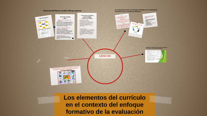 Los elementos del currículo by estefany trigueros on Prezi