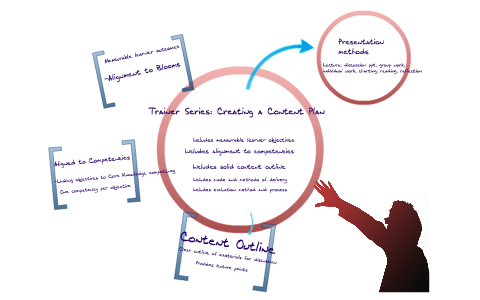 Trainer Series: Creating a Content Plan by Donna Ruhland on Prezi