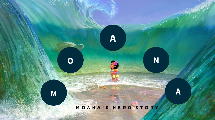 Moana's Hero journey by Ayva Diaz on Prezi