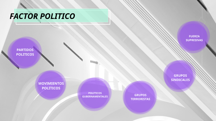 factor político by RONDOY GARCIA KARY NOEMI on Prezi