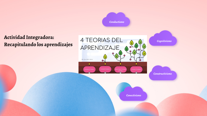 Actividad Integradora: Recapitulando los aprendizajes by fabiola avalos ...