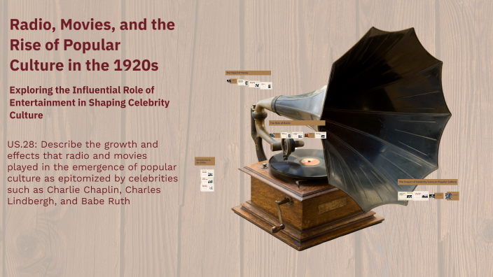 Radio, Movies, and the Rise of Popular Culture in the 1920s by Brady ...