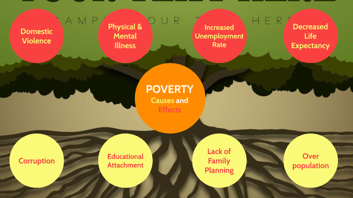 SI/C Tree Diagram by Janna Barbacena on Prezi