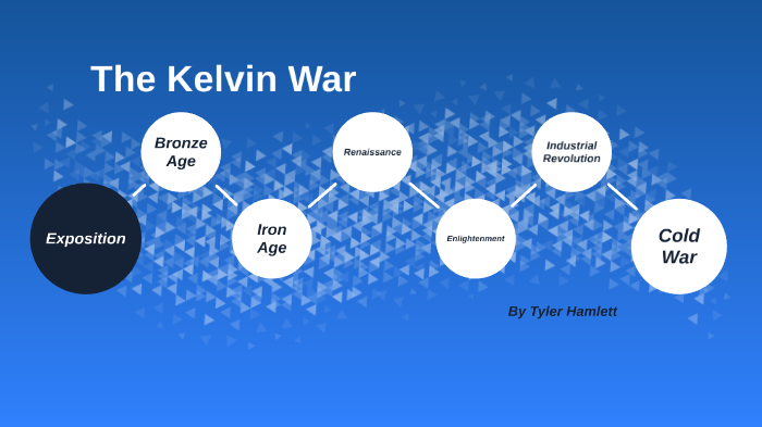 The Kelvin War by Tyler Hamlett on Prezi