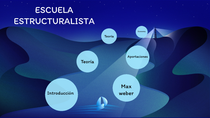 Escuela Estructuralista by Kevin Ruiz on Prezi