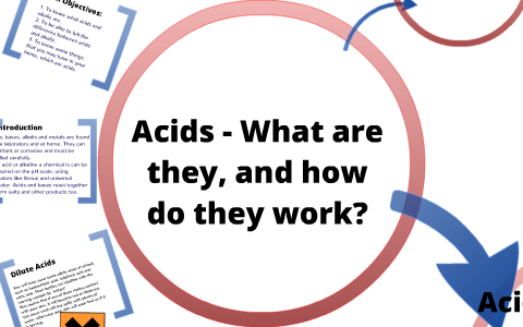Acids - What are they, and how do they work? by pia ash on Prezi