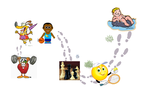 Que haces despues de las clases by Jared Jared on Prezi