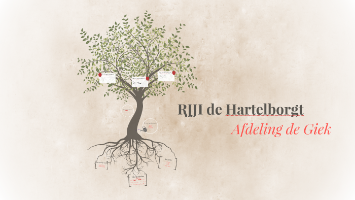 RJJI de Hartelborgt by Eva van Rooij on Prezi