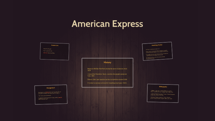 American Express: History by Aleksey Bondarenko on Prezi