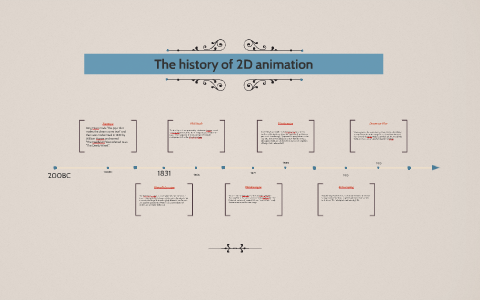 The history of 2D animation by Connor Trueman on Prezi