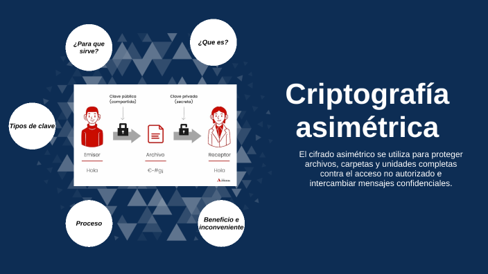 Criptografía asimétrica by Genaro Carrrillo Perez on Prezi