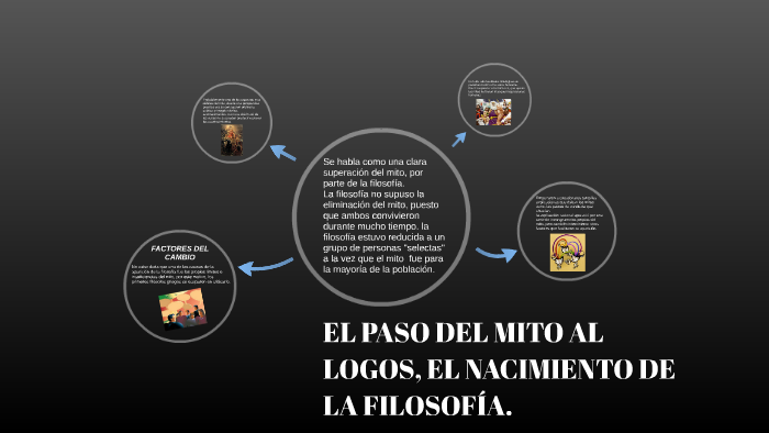 EL PASO DEL MITO AL LOGOS, EL NACIMIENTO DE LA FILOSOFÍA. by Jennifer ...