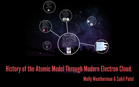 History of the Atomic Model Through Modern Electron Cloud. by Sahil ...