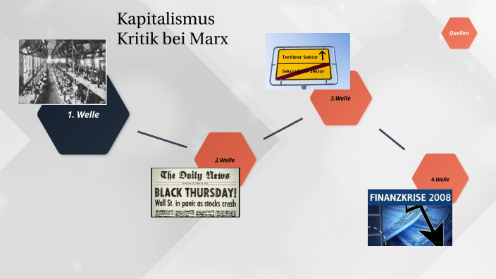 Entfremdung_Marx by Resa N on Prezi