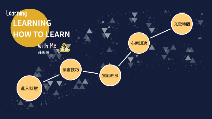 learning LHTH with me by Cai Cian Chuang on Prezi