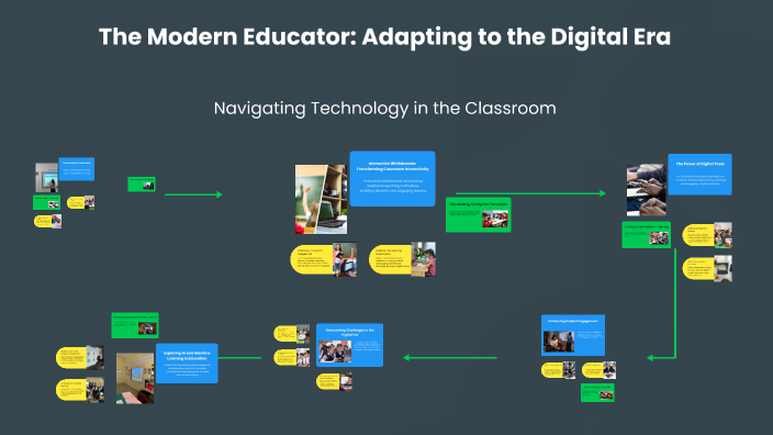 The Modern Educator: Adapting to the Digital Era by souphanh ...