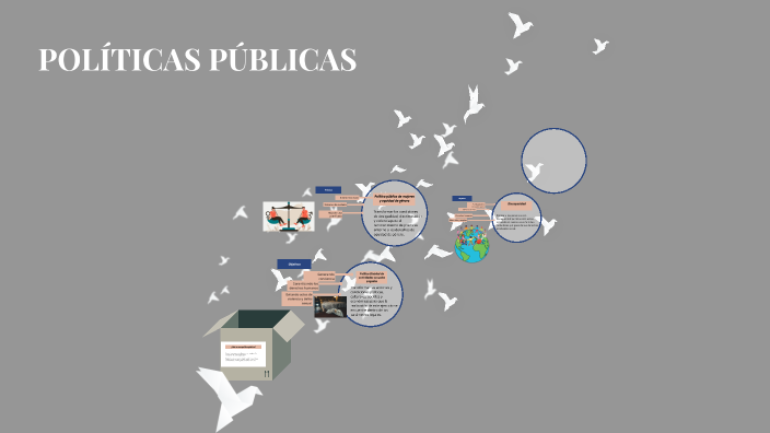 POLÍTICAS PÚBLICAS by Luisa Palencia on Prezi