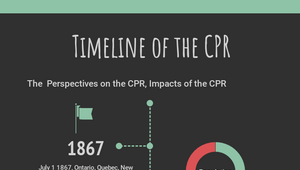 Timeline of the CPR by Swetha Kokulan on Prezi Design