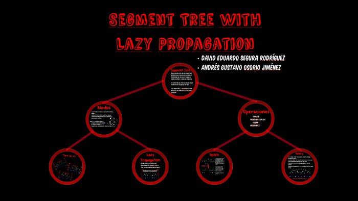 Segment Tree, Lazy Propagation by Andres Osorio on Prezi