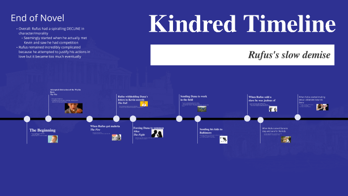 Kindred Timeline by Abigail Faust on Prezi