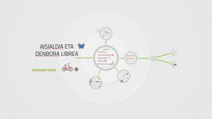 AISIALDIA ETA DENBORA LIBREA by on Prezi