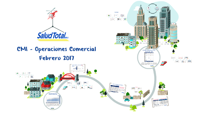 CMI – Operaciones Comercial by on Prezi