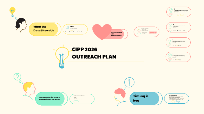 CIPP 2026 OUTREACH PLAN by Melissa Rodriguez on Prezi