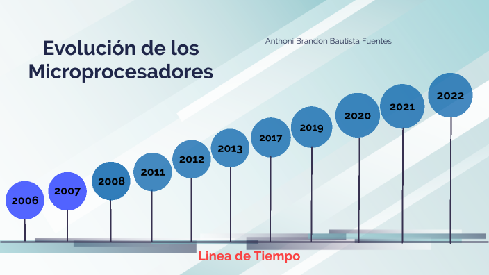 Evolución de los Microprocesadores by Anthoni Bautista on Prezi
