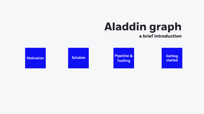 Aladdin Graph - introduction by Louis James Collar-Smith on Prezi