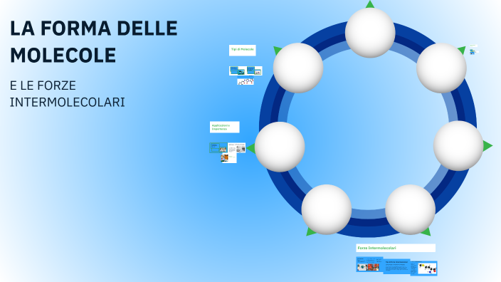 LA FORMA DELLE MOLECOLE by .... .... on Prezi