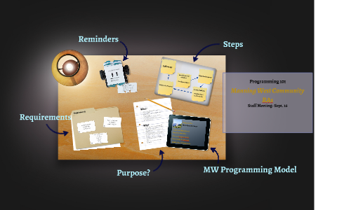 What is Programming by Janai Hawkins on Prezi