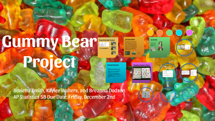 Gummy Bear by Rachel Rosser on Prezi