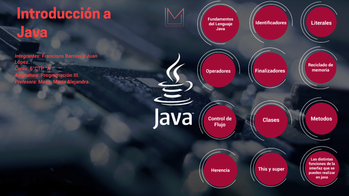 Fran Barrios y Juan López - 6°A - Introducción a Java by Juan Manuel ...