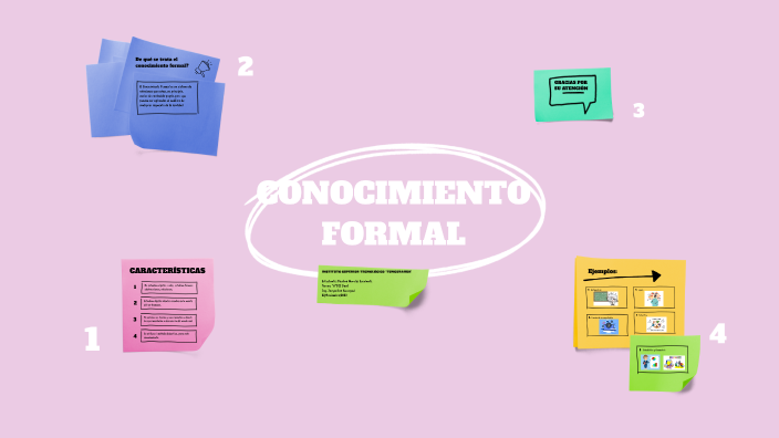 CONOCIMIENTO FORMAL by SONIA PAULINA MORALES ESCALANTE on Prezi