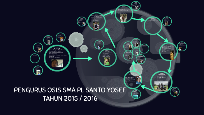 PENGURUS OSIS SMA PL SANTO YOSEF by Jova Phanera on Prezi