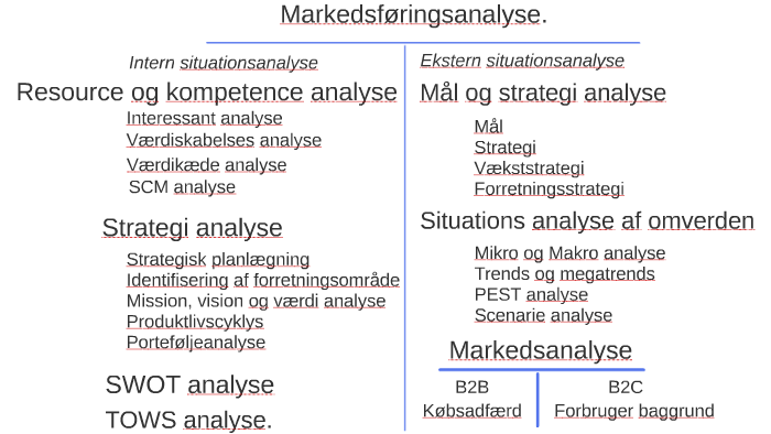 Markedføringsanalyse. by Karin Agerschou on Prezi