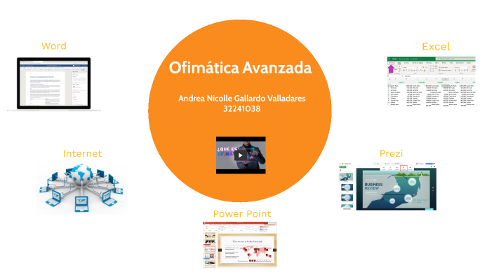Ofimática Avanzada by Andrea Gallardo on Prezi