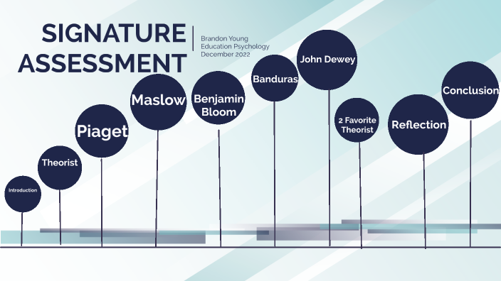 Brandon Young's Signature Assessment by brandon young on Prezi