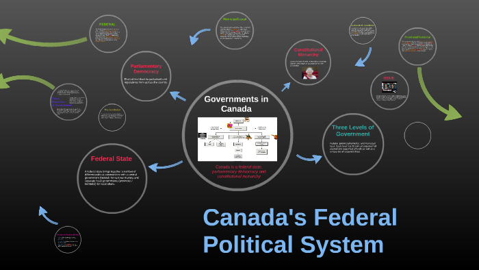 Canada's Federal Political System by R St. Jean on Prezi